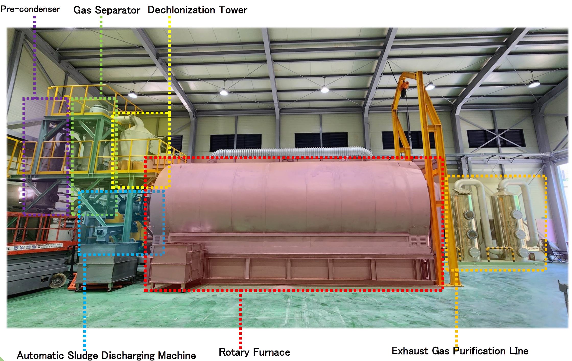 Waste Plastics Pyrolysis Oil Production Plant | ACE JAPAN, INC.