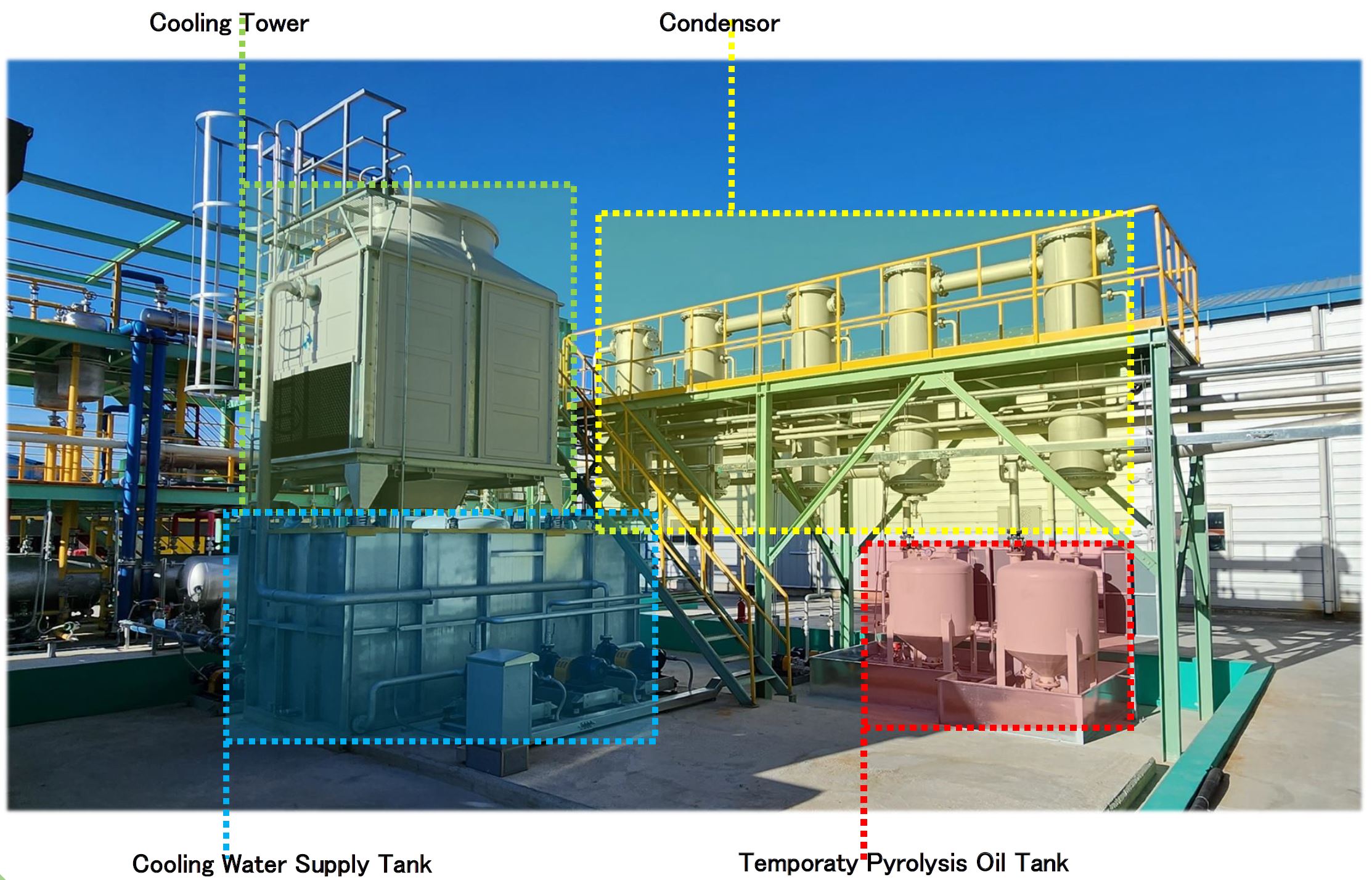 Waste Plastics Pyrolysis Oil Production Plant | ACE JAPAN, INC.