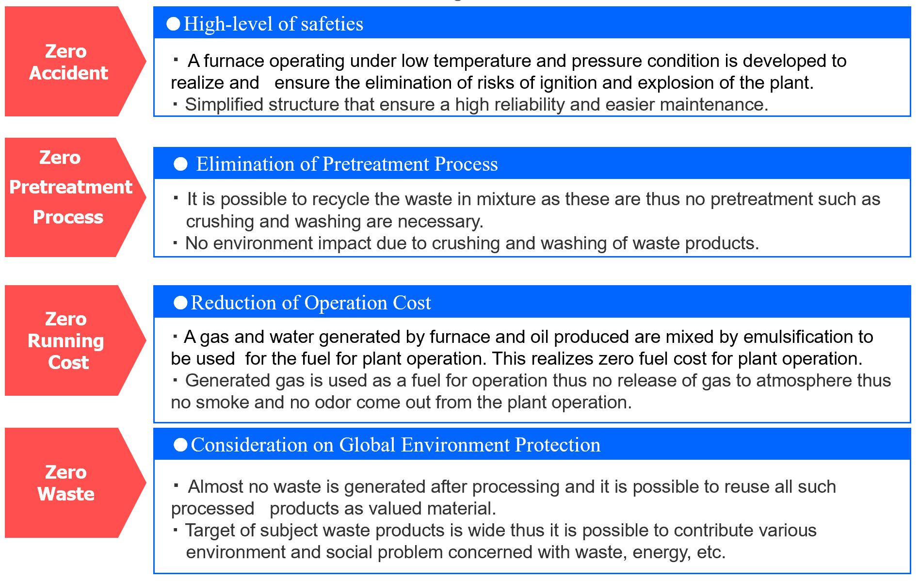 Waste Plastics Pyrolysis Oil Production Plant | ACE JAPAN, INC.